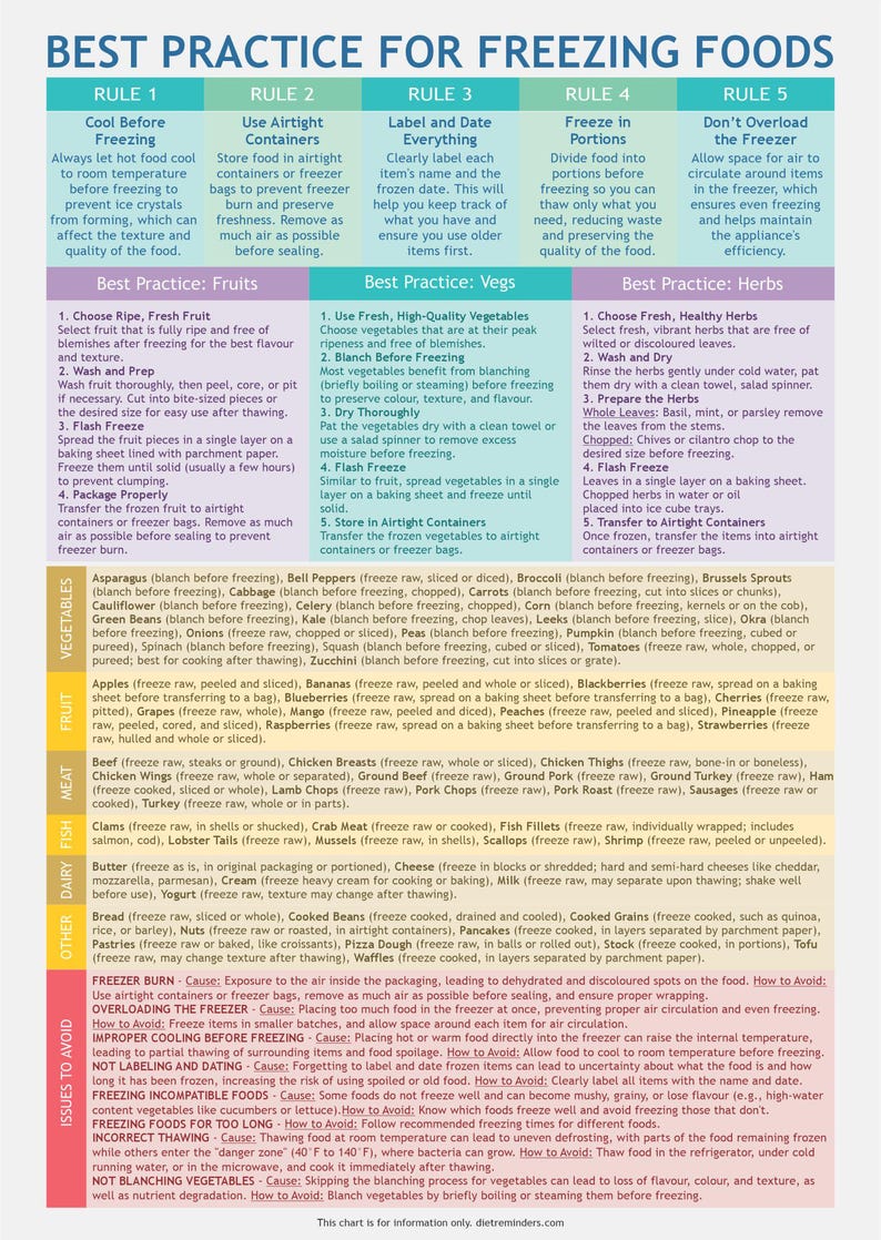 Best Practice for Freezing Foods, Freezer Food Safety, Kitchen Freezing ...