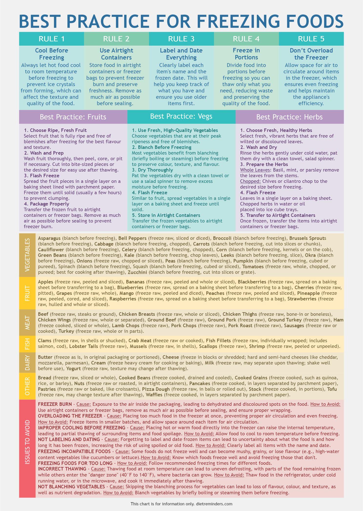 Best Practice for Freezing Foods, Freezer Food Safety, Kitchen Freezing ...
