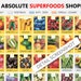 Superfoods Shopping List: A4 Printable Healthy Eating Guide (PDF ...