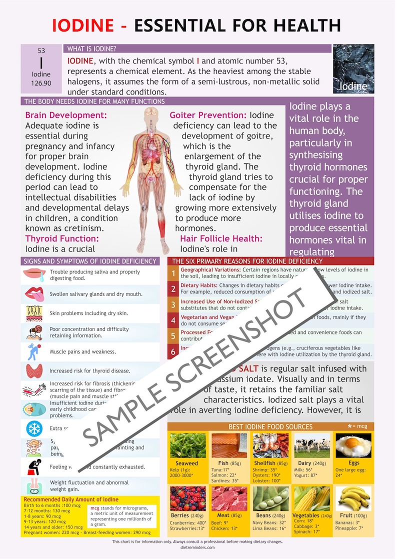 Iodine Chart, Digital Download PDF. Iodine Plays a Vital Role in the Human Body. Iodine ...