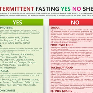 INTERMITTENT Fasting Chart, Digital Download PDF, How to Fast, Fasting ...