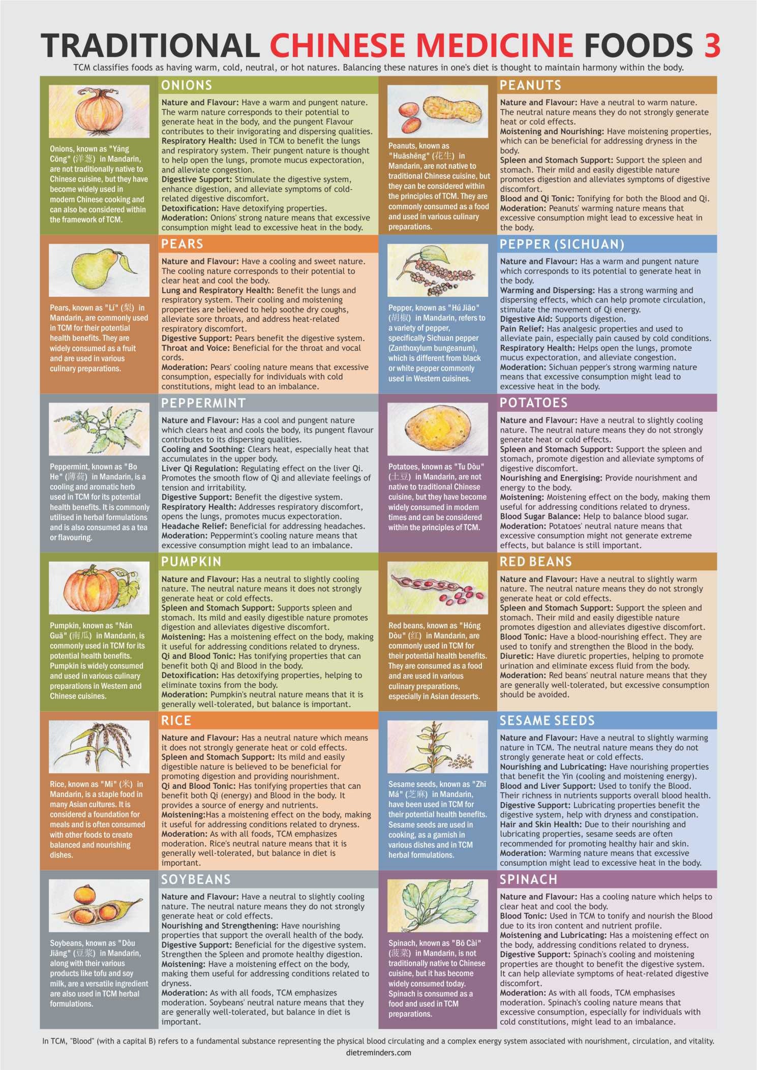 TCM Foods, Traditional Chinese Medicine Foods, Detailed Overview of 48 ...