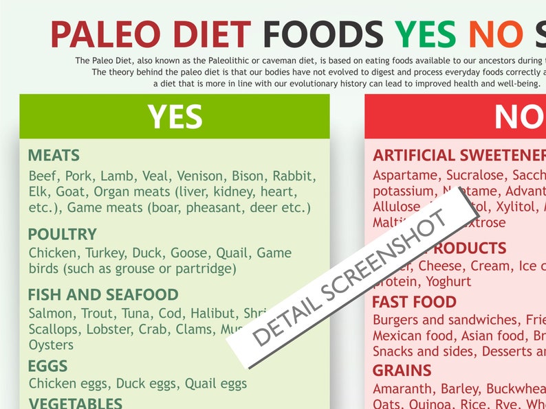 PALEO Diet Food Chart, Digital Download PDF, Paleo Diet List, Paleo ...