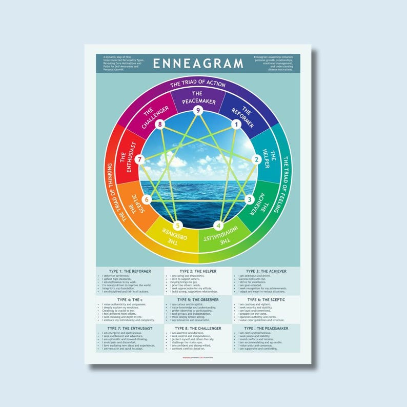 Enneagram Bundle, Enneagram Display Chart, Enneagram Explain Chart, Two ...