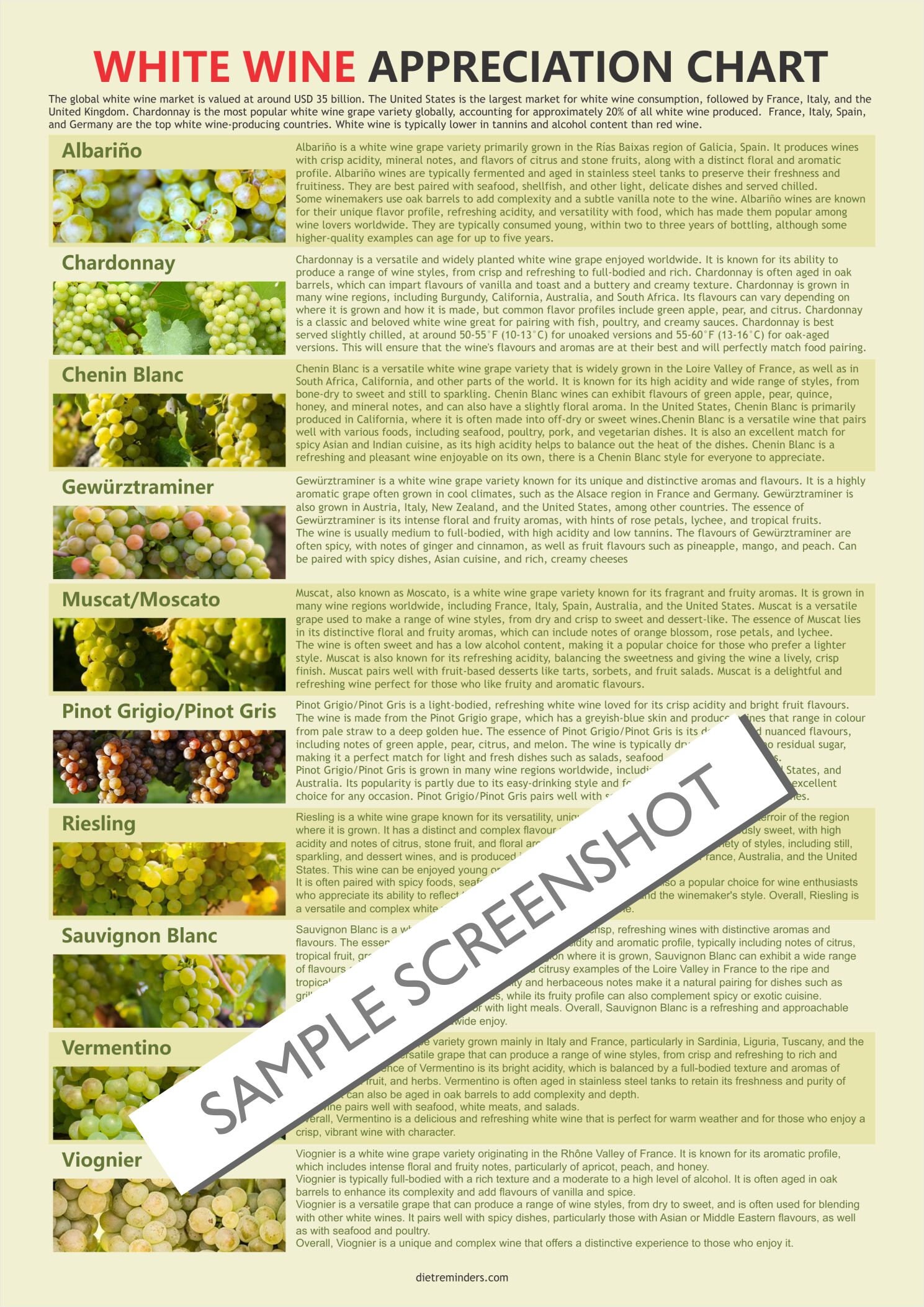 White Wine Chart, Digital Download PDF, Wine Lover Gift, Wine Label ...