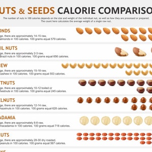 Nut & Seed Calorie Chart: Nutrition Comparison (digital Download) - Etsy