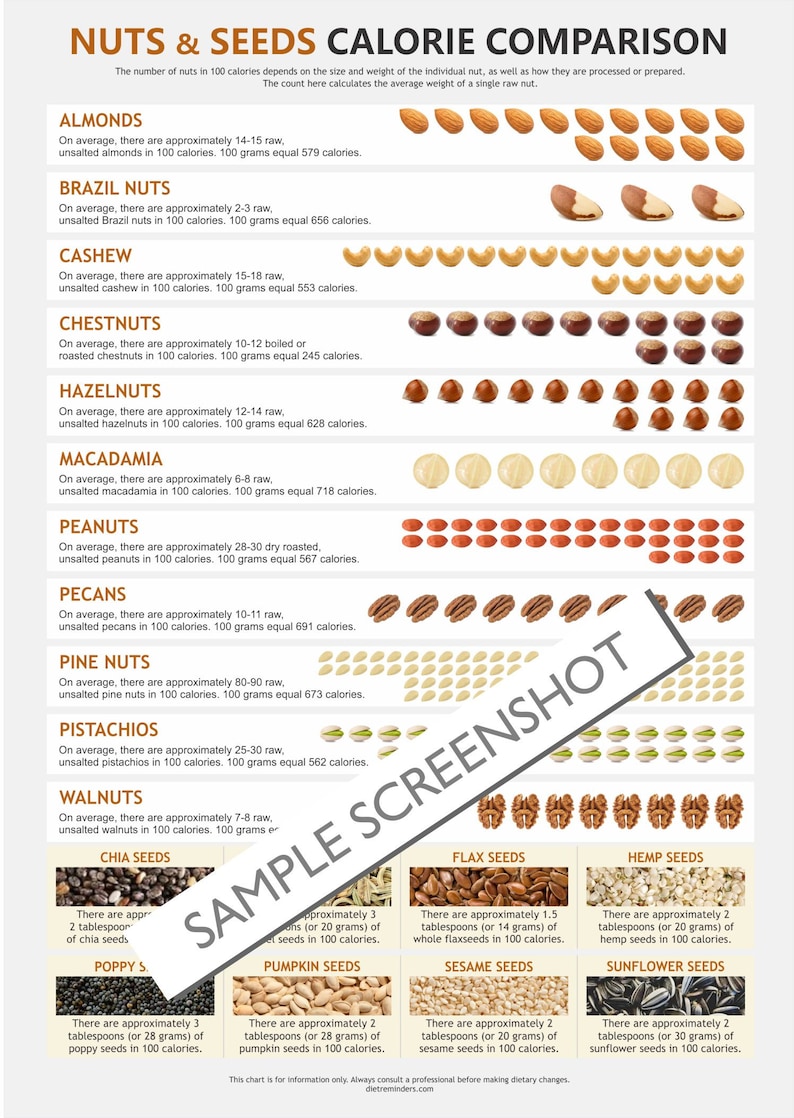 Nut & Seed Calorie Chart: Nutrition Comparison (digital Download) - Etsy