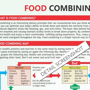 Food Combining Chart: Eating Balance Guide (digital Download) - Etsy