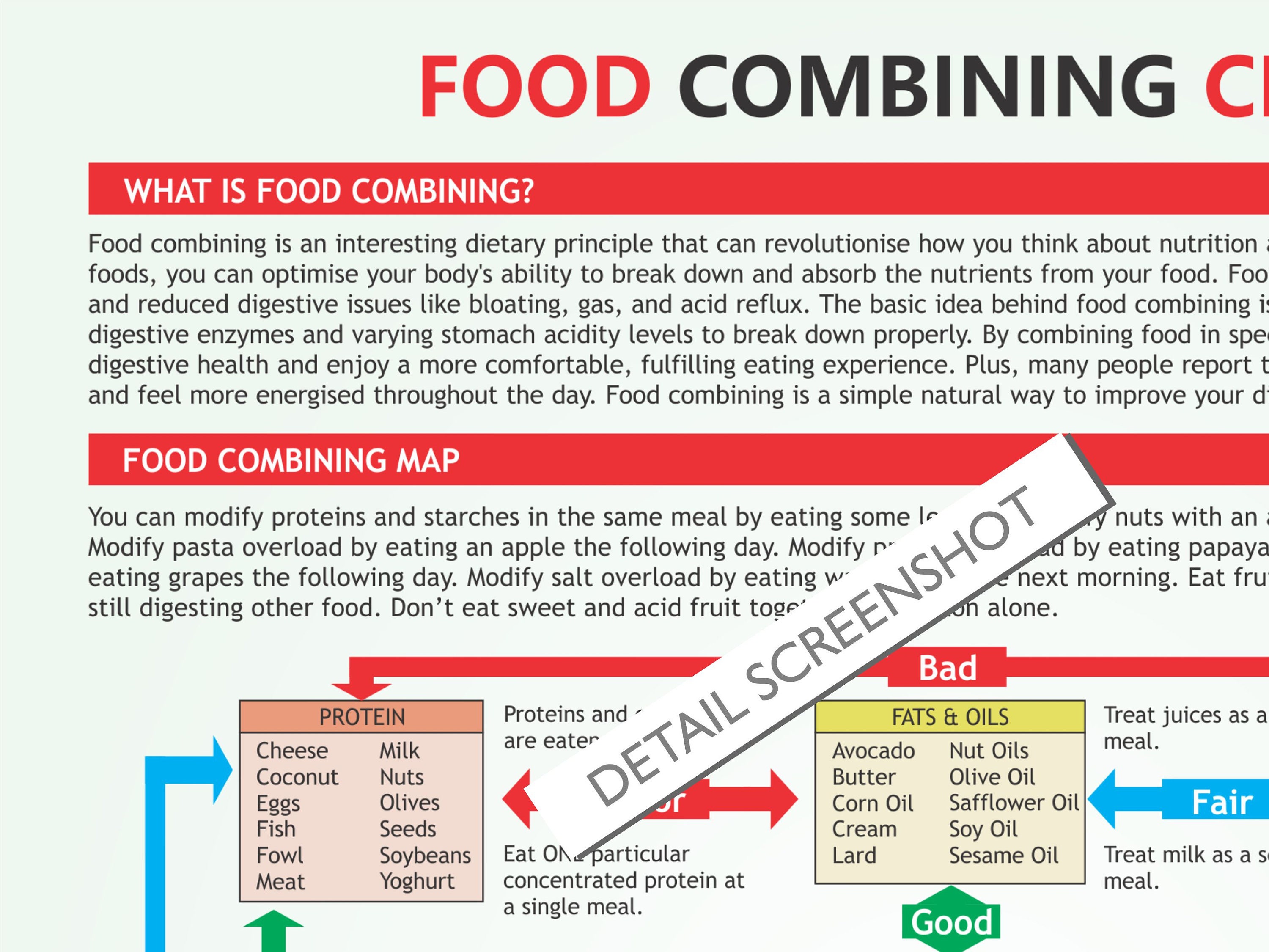 Food Combining Chart, Digital Download PDF, Combining Myths, Food for ...