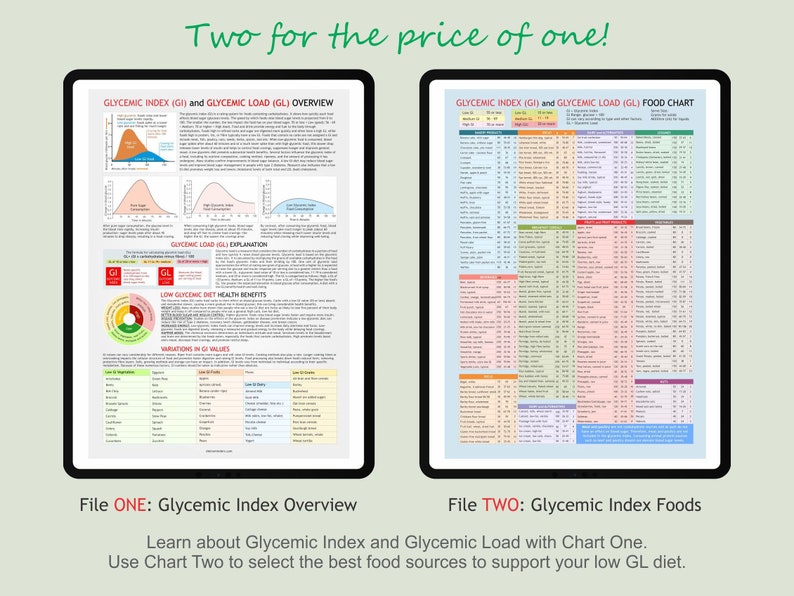 Glycemic Index Load Food Charts | Low GI Diet Shopping Guide | Diabetes ...