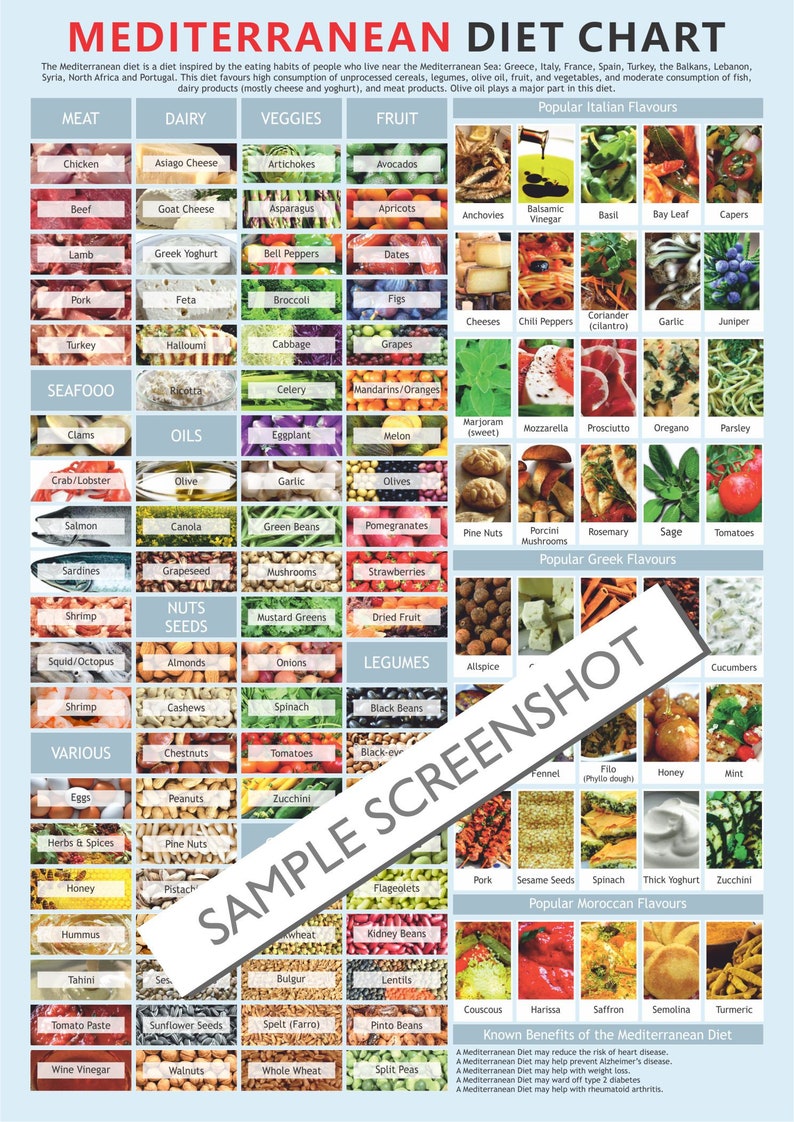Mediterranean Diet Chart, Digital Download PDF, World's Best Diet, Diet ...