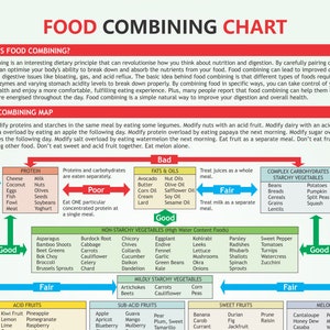 Food Combining Chart, Digital Download PDF, Combining Myths, Food for ...
