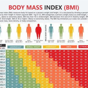 BMI Chart: Height Weight Guide - Printable A4 PDF - Etsy