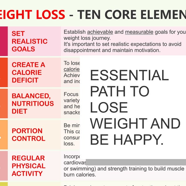 Calorie Wall Chart - Etsy