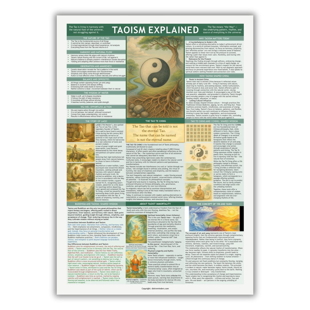 Taoism Explained Chart – Digital Download PDF, Tao Te Ching, Yin Yang ...