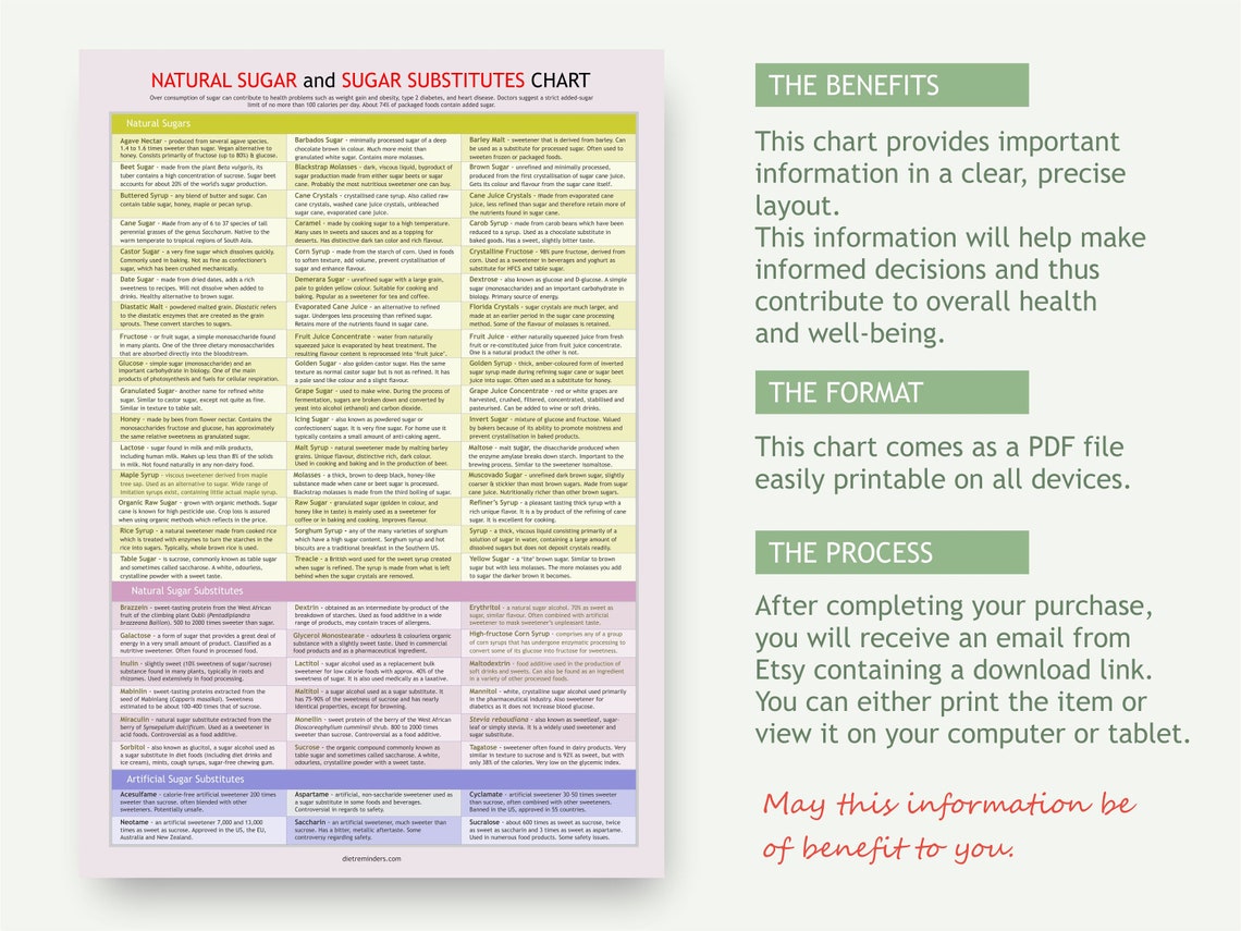 Sugar Substitutes Chart: Sugar Alternatives & Knowledge (digital ...