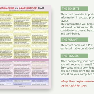 Sugar Substitutes Chart: Sugar Alternatives & Knowledge (digital ...