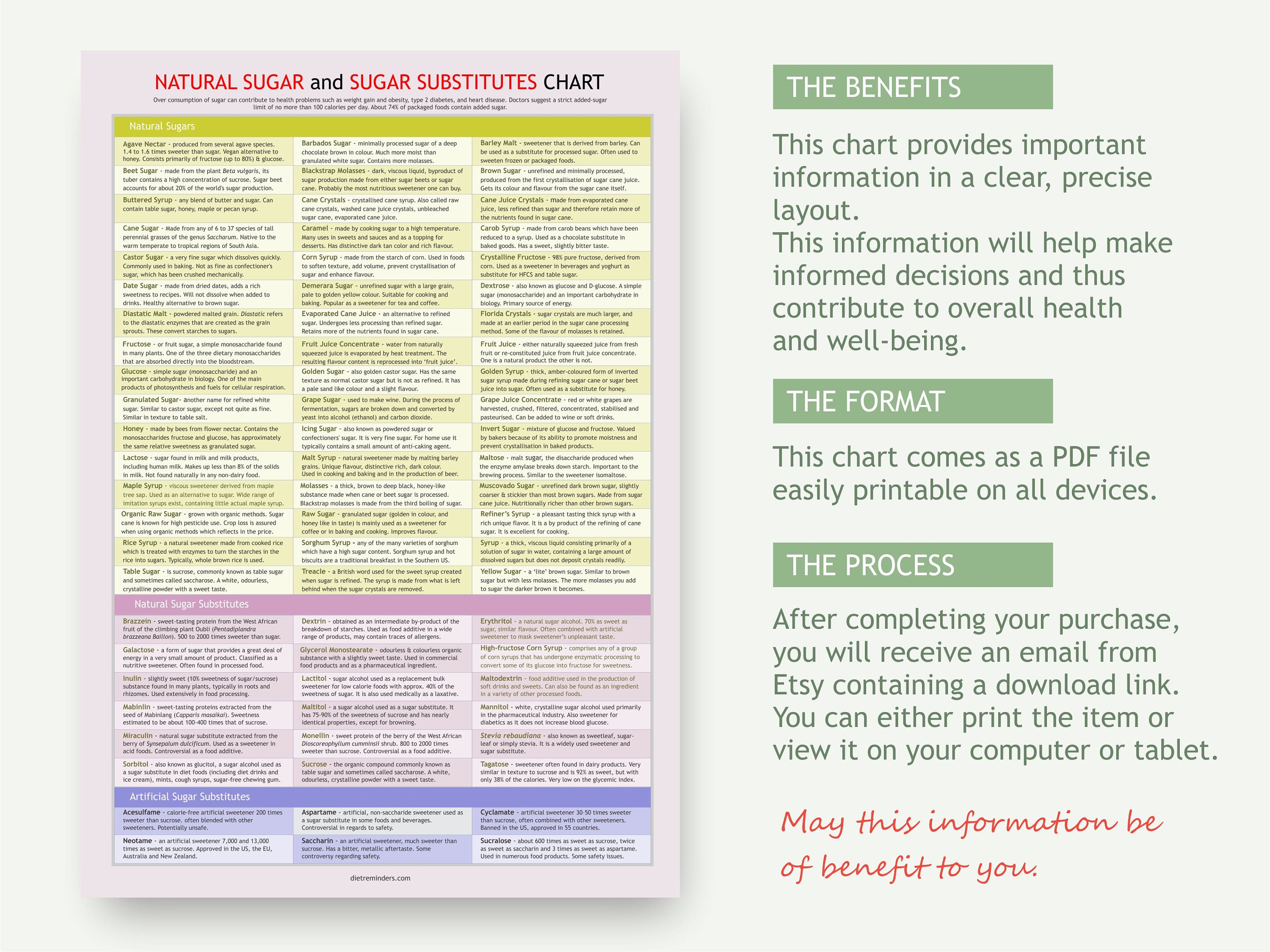 Sugar Substitutes Chart: Sugar Alternatives & Knowledge (digital ...