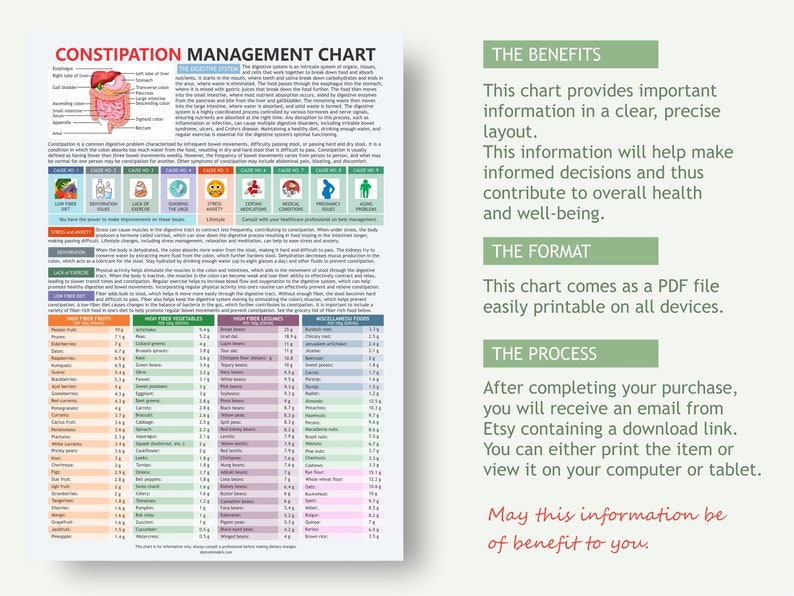 Constipation Management Chart, Digital Download PDF, Prevent ...