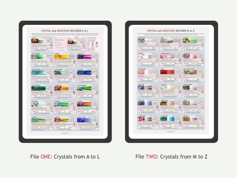 Crystal Healing Chart, Digital Download PDF, Healing Crystals, Types of ...