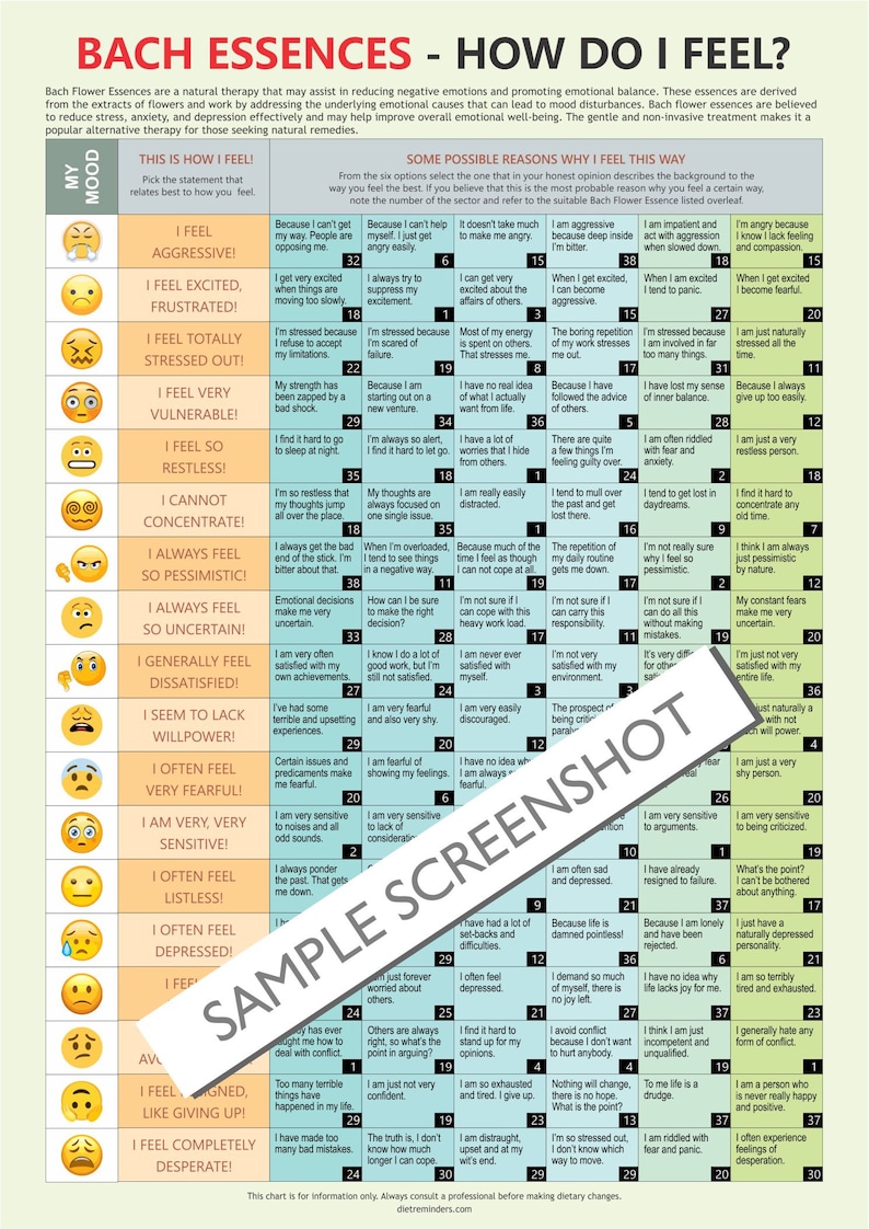 Bach Flower Remedies PDF • Self-help Mood Chart • Edward Bach Digital ...