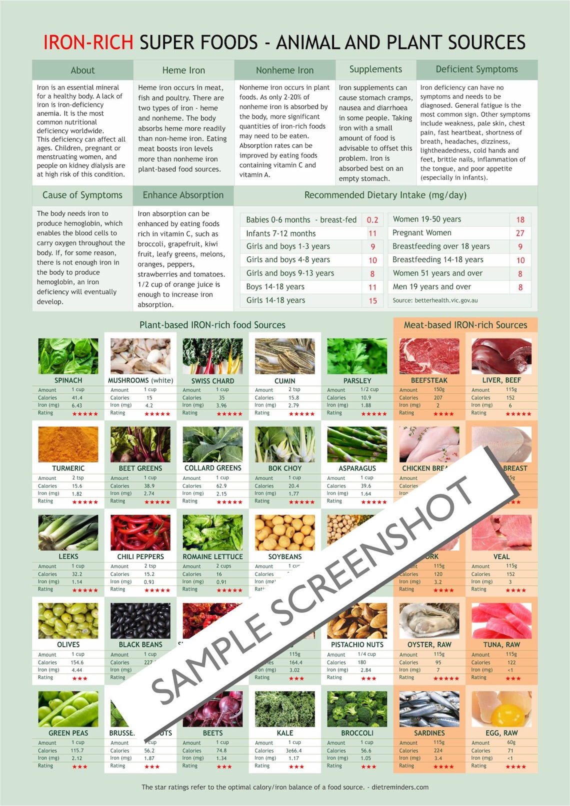 Iron-rich Food Chart, Digital Download PDF, Ron Levels Chart, Plant ...