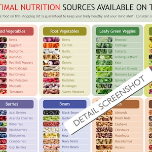 Optimal Nutrition Chart, Digital Download PDF, Optimal Nutrition, Best ...