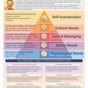 Maslow's Hierarchy of Needs Chart: Psychology Poster, Personal Growth ...