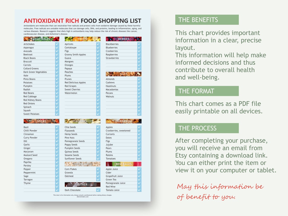 Antioxidant-rich Food Chart, Digital Download PDF, Diet Planner ...