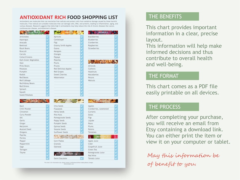 Antioxidant-rich Food Chart, Digital Download PDF, Diet Planner ...