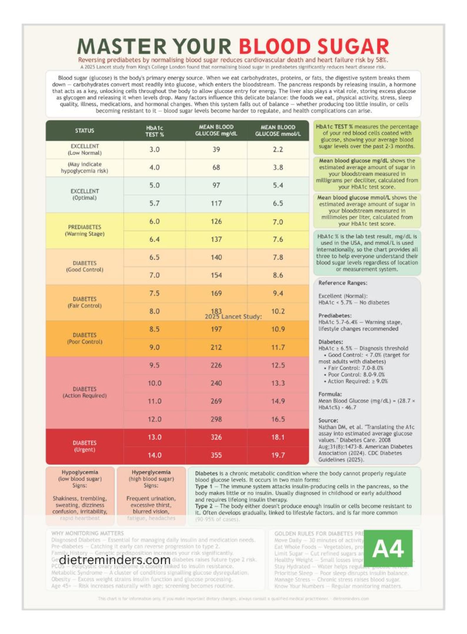 Blood Sugar Chart | Diabetes Hba1c Reference Guide | Prediabetes ...