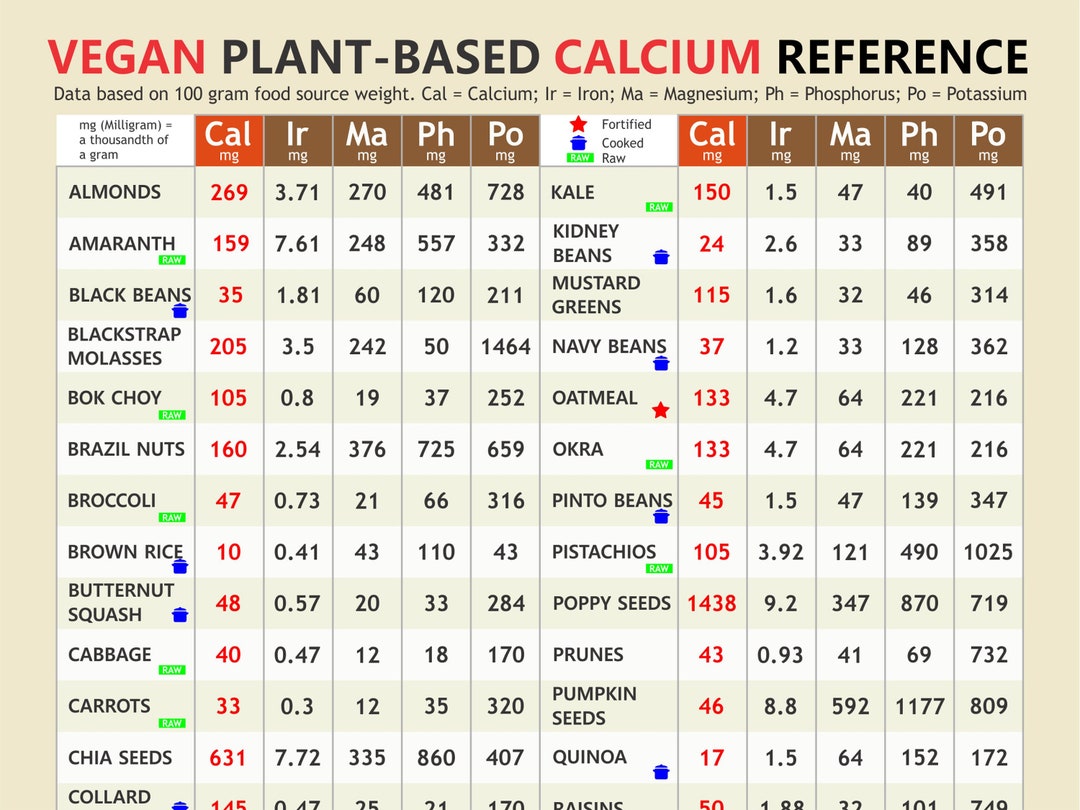 Vegan Plant-based Calcium Chart Digital Download PDF Vegan - Etsy