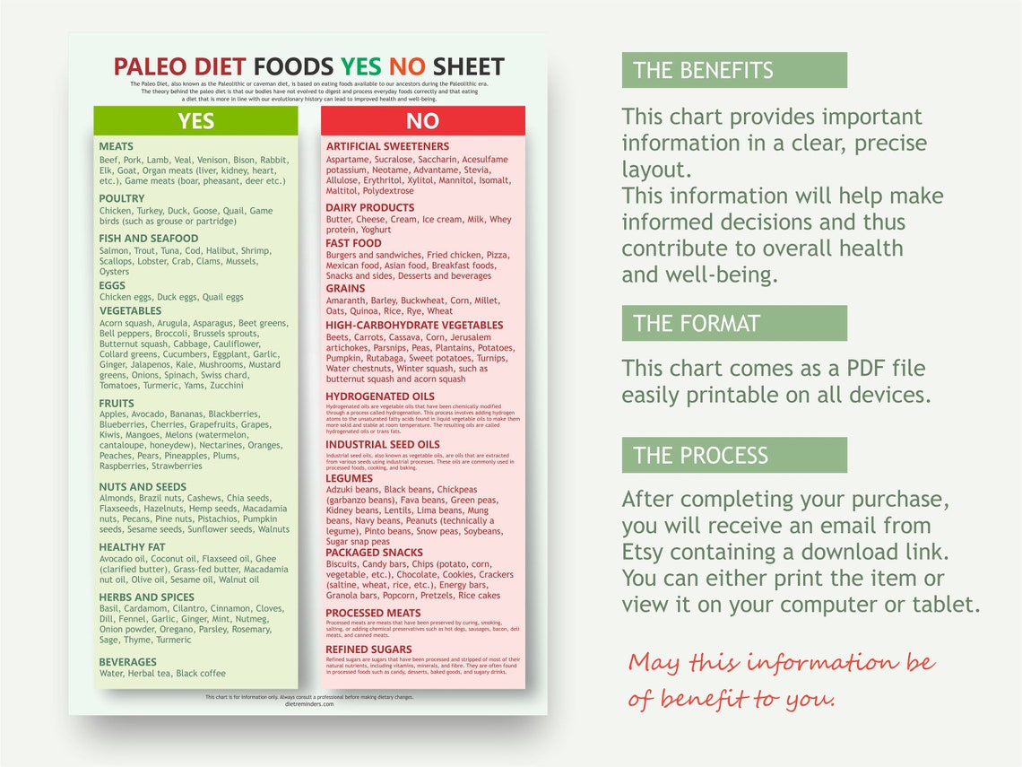 PALEO Diet Food Chart, Digital Download PDF, Paleo Diet List, Paleo ...