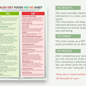 PALEO Diet Food Chart, Digital Download PDF, Paleo Diet List, Paleo ...