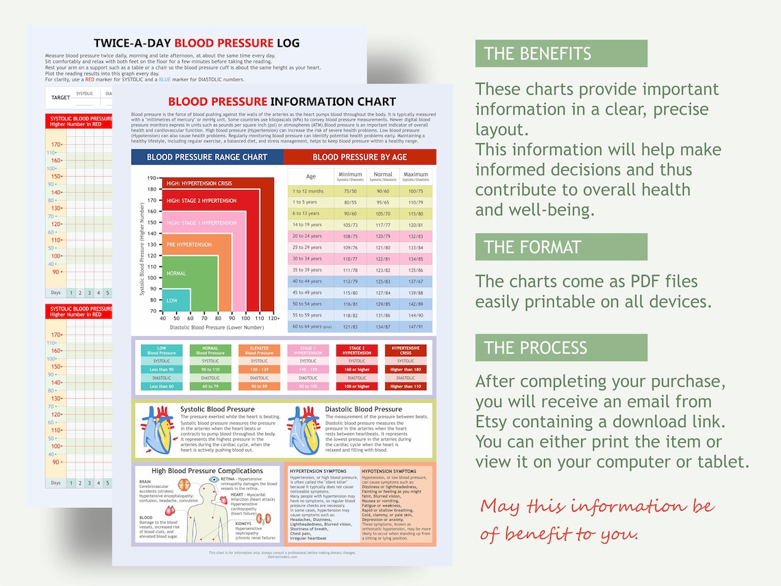 Blood Pressure Chart, Digital Download PDF, Heart Health, High Blood ...