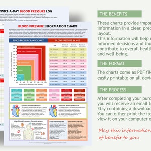 Blood Pressure Chart, Digital Download PDF, Heart Health, High Blood ...