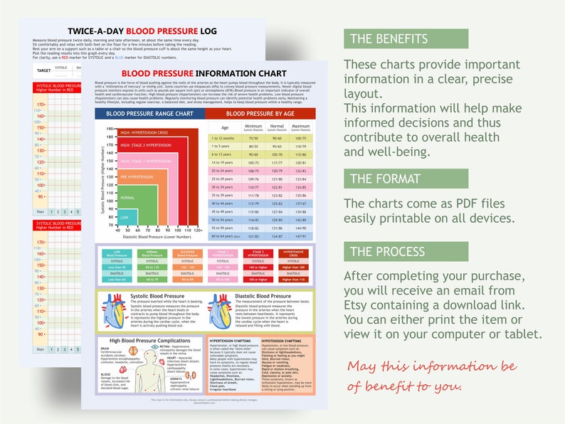 Blood Pressure Chart, Digital Download PDF, Heart Health, High Blood ...