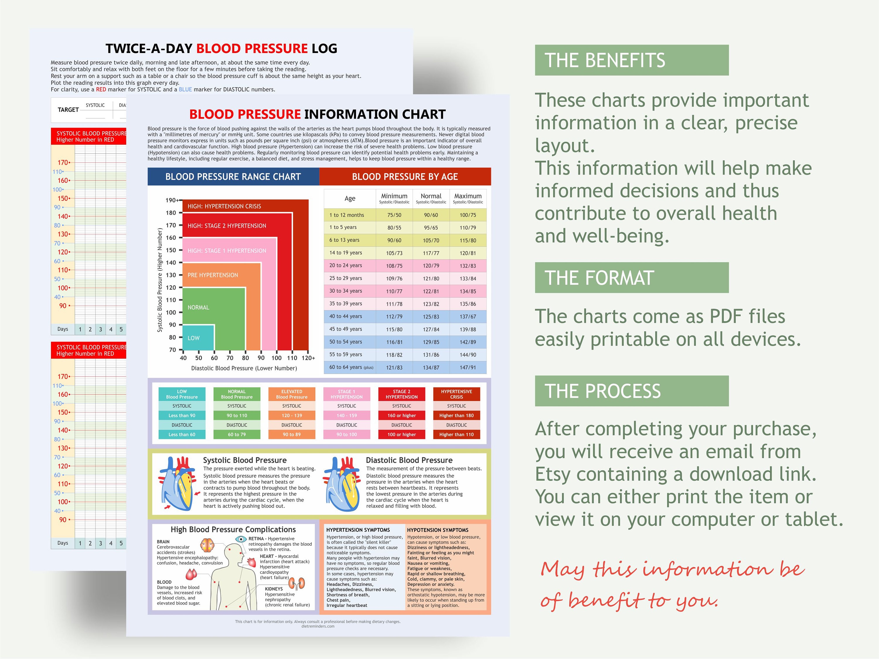 Blood Pressure Chart, Digital Download PDF, Heart Health, High Blood ...