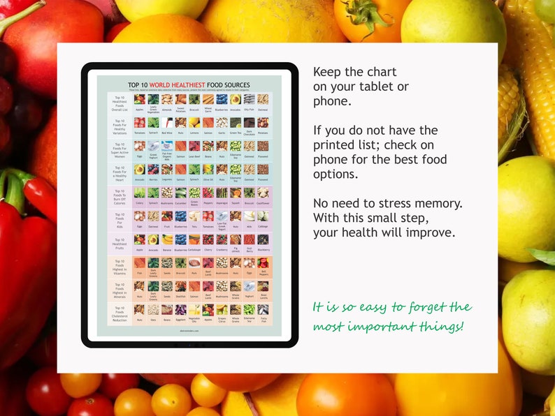 TOP TEN Food Lists, Foods, Best Diet, Downloadable Chart, Printable, A4 ...