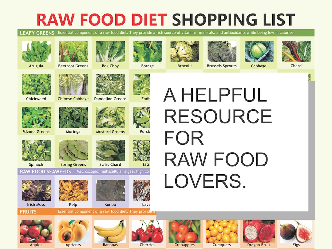 Raw Food Diet Shopping List: Printable A4 Healthy Eating Guide (PDF ...