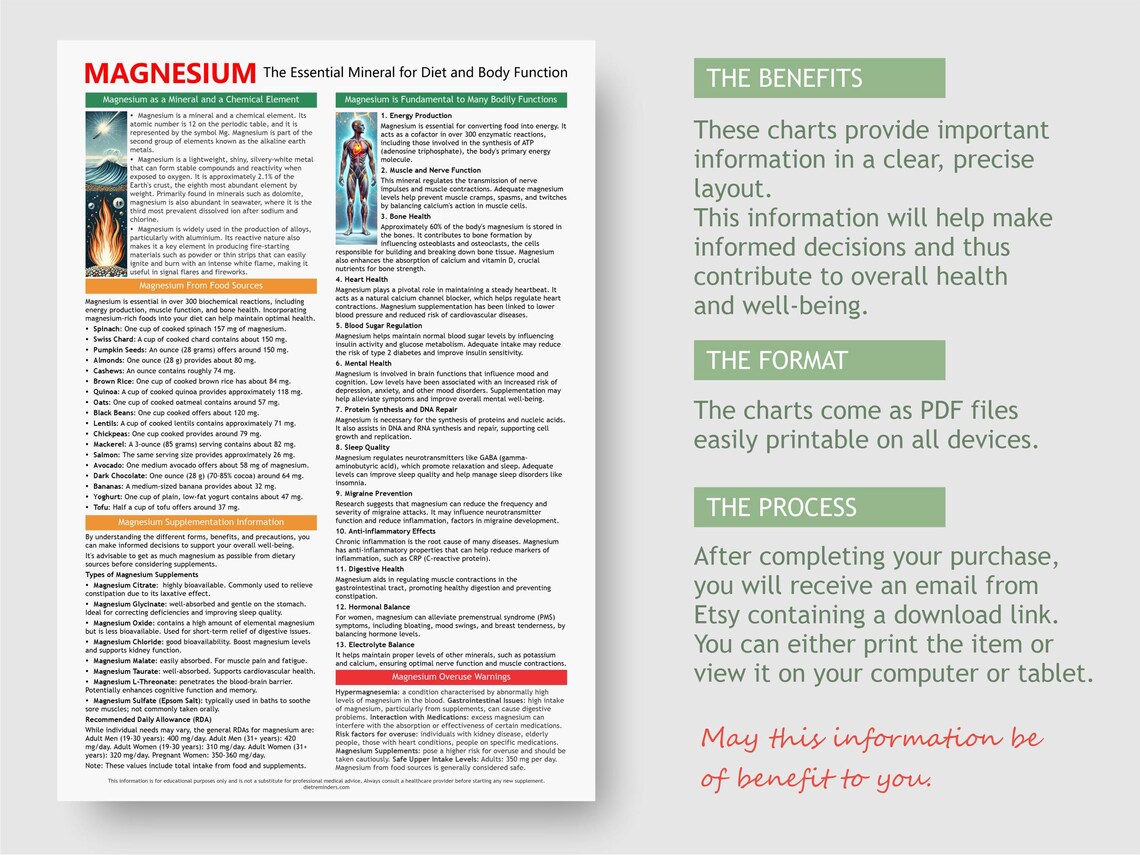 Magnesium Health Benefits Chart – Comprehensive Nutritional Overview ...