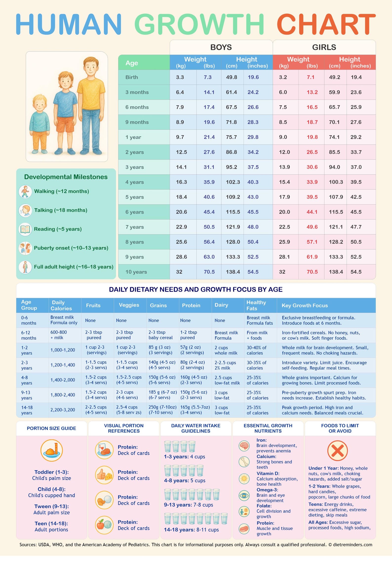 Child Growth Chart PDF: Height, Weight & Nutrition Guide (digital ...