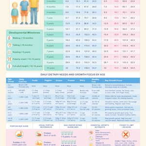 Child Growth Chart PDF: Height, Weight & Nutrition Guide (digital ...