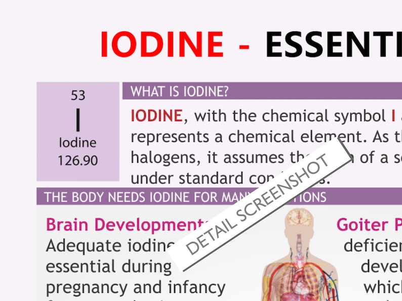 Iodine Chart, Digital Download PDF. Iodine Plays a Vital Role in the Human Body. Iodine ...
