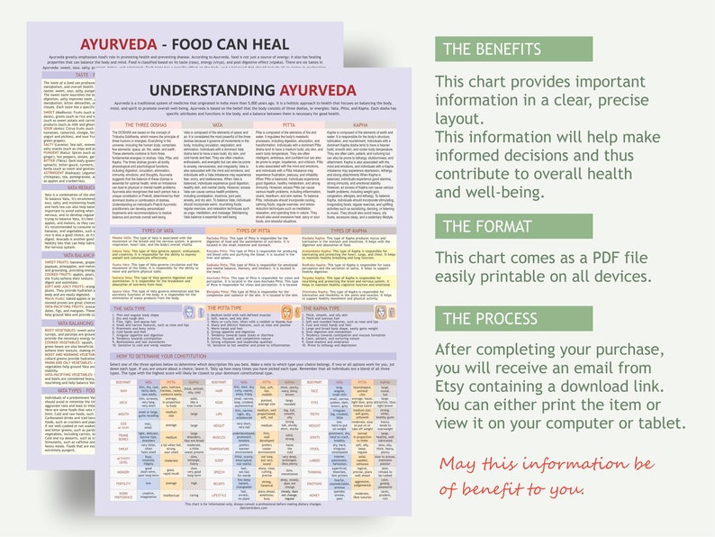 Ayurveda Charts, Digital Download PDF, What is Ayurveda, Ayurveda Food ...