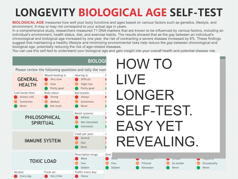 Live Longer Chart, Digital Download PDF, Self Test Chart, Test Your ...