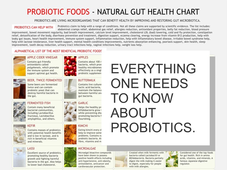 PROBIOTIC Foods Chart, Digital Download PDF, High Probiotic Food ...