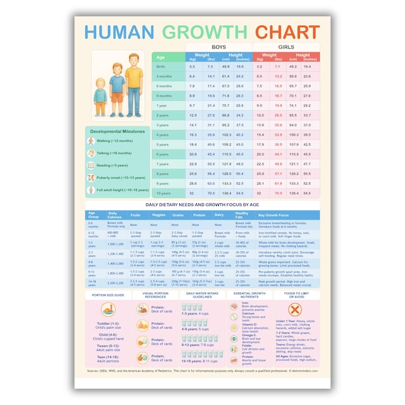 Child Weight Gain Chart Healthy Weight Calculator For Children And