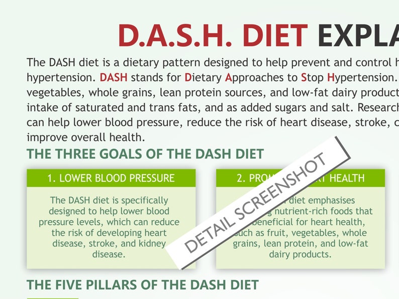 DASH Diet Explained Chart – A4 Printable PDF – Healthy Eating Guide for ...