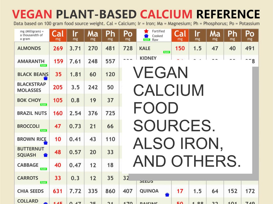 Vegan Plant-based Calcium Chart, Digital Download PDF, Vegan Calcium ...